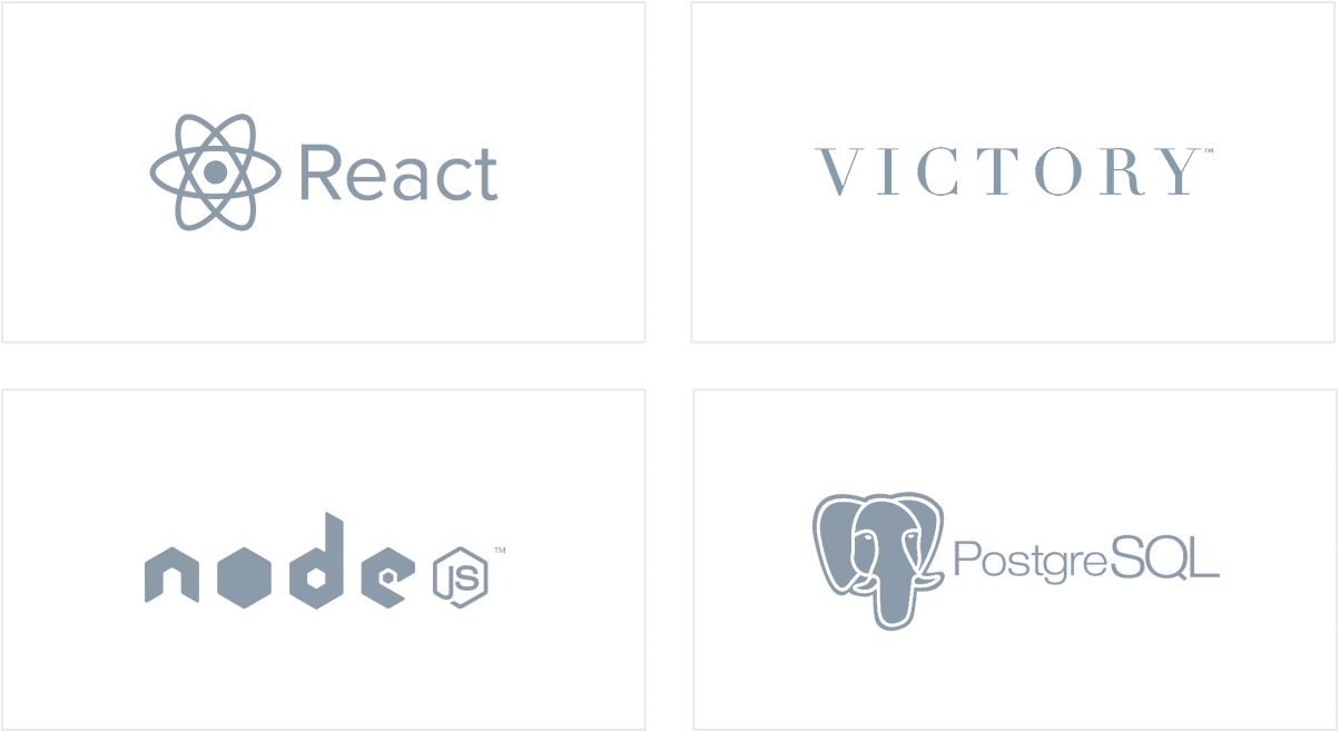 Why Choose Zylo, the Leading SaaS Management and Optimization Platform?