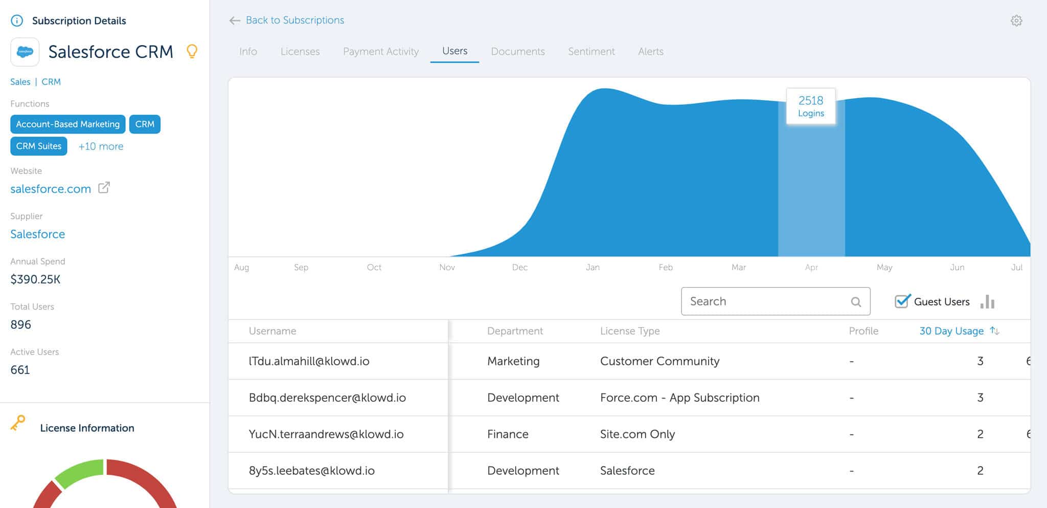 Simplify Salesforce License Management with Zylo - Zylo