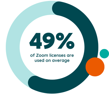 Guide to Smarter Zoom License Management for IT & SAM