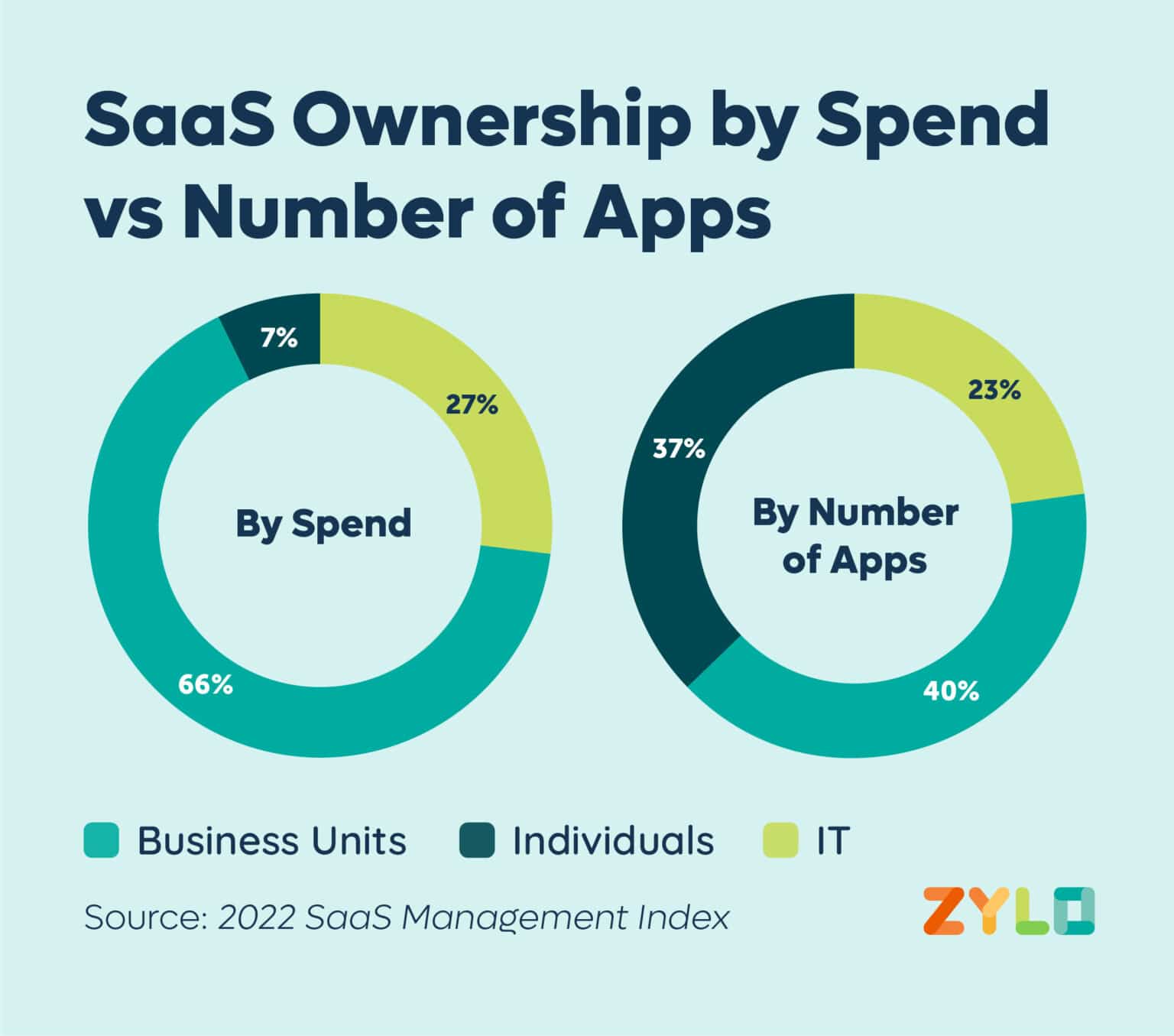 SaaS Governance: How to Align Your IT Investments & Business Goals