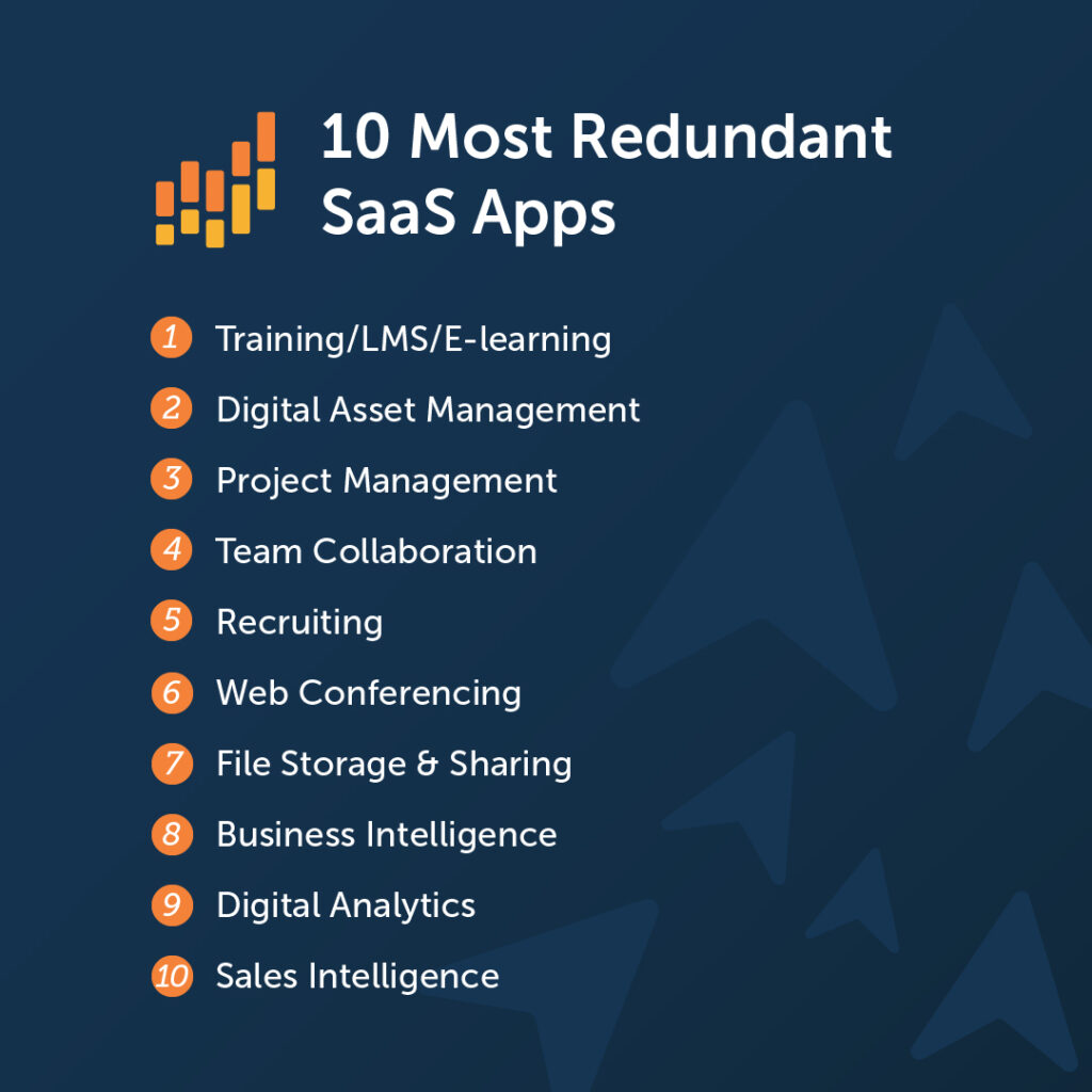 Why Every CIO Needs SaaS Management - Zylo