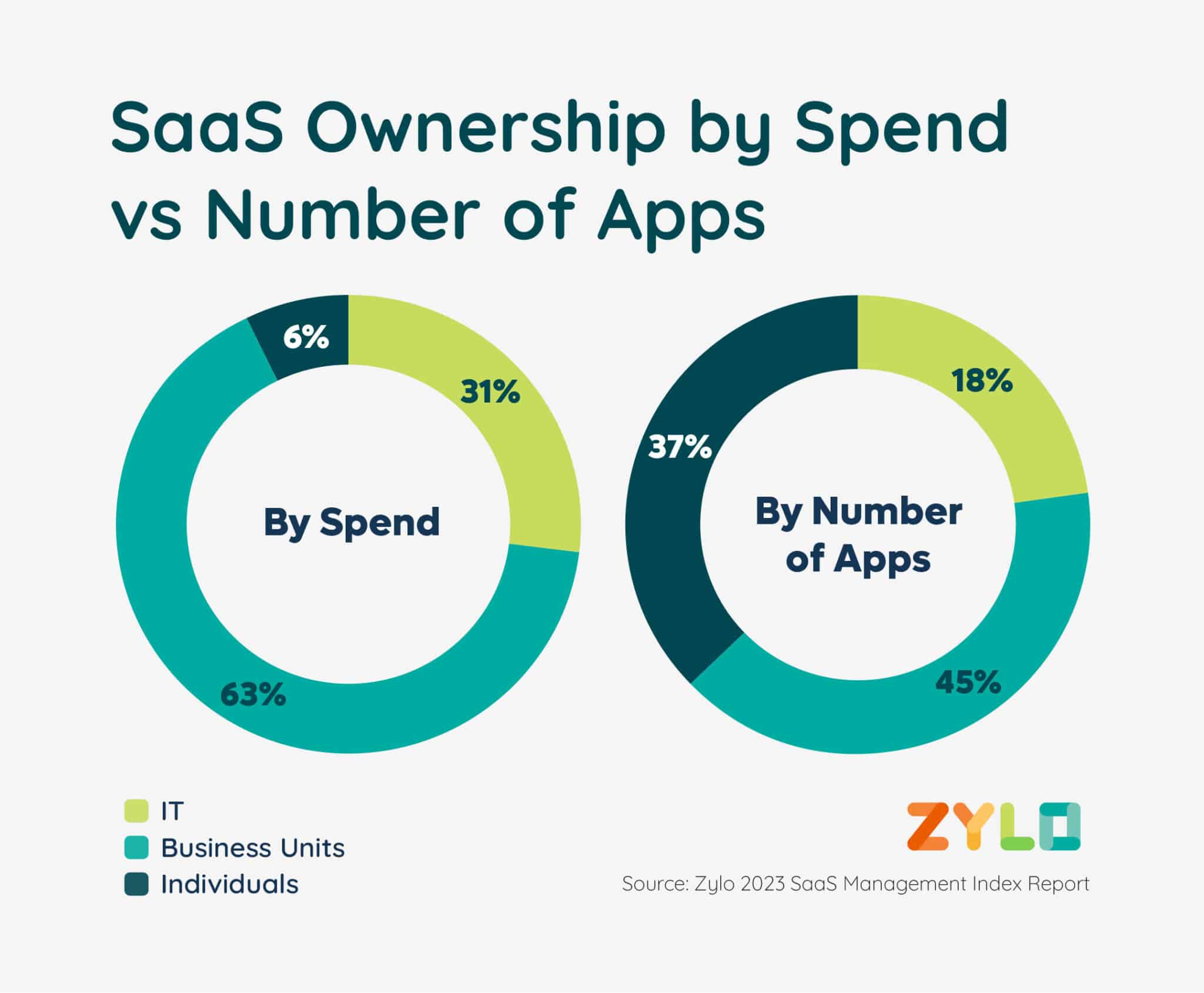 What is SaaS management? | SaaS Management Guide