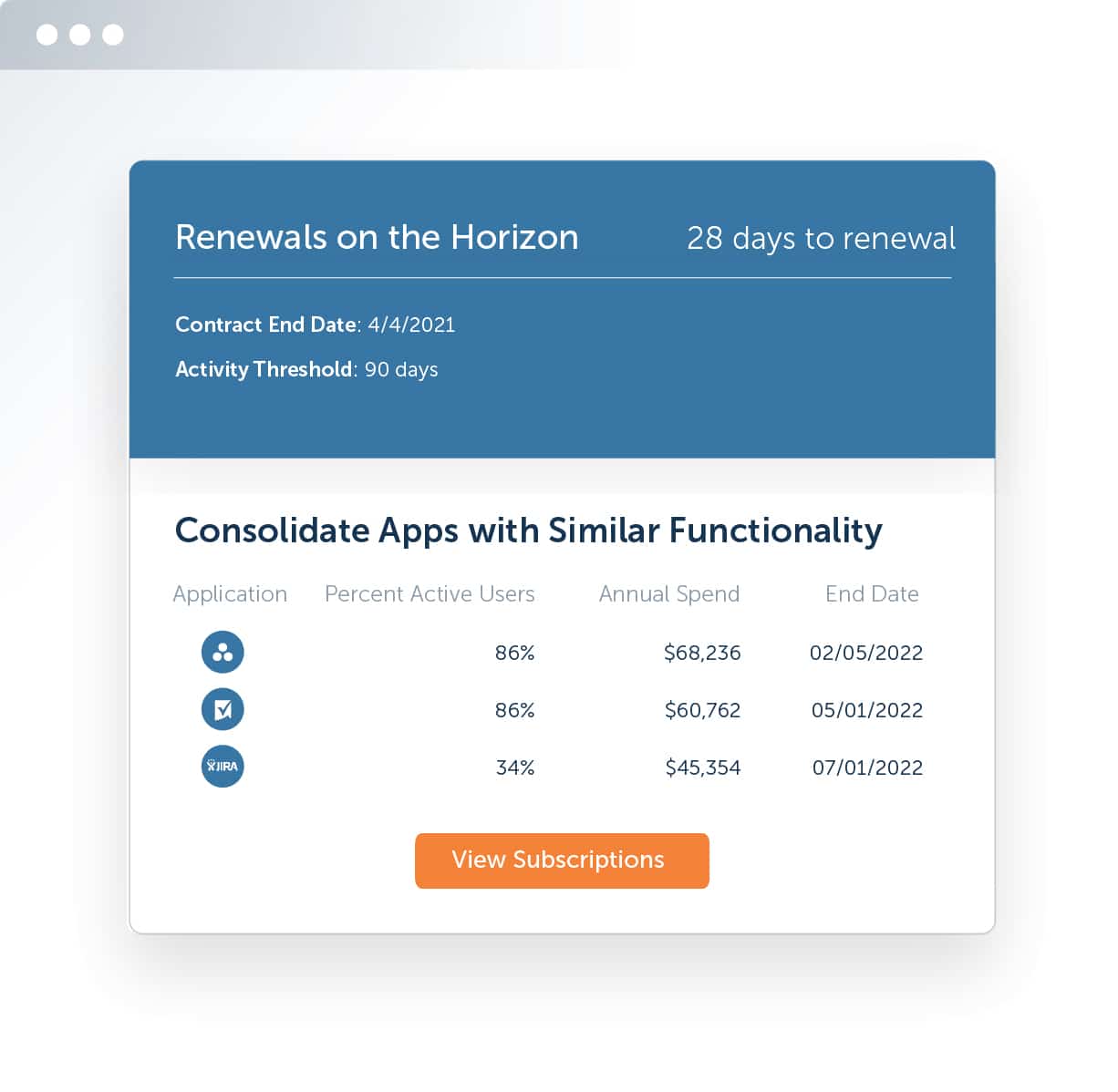 What is Zylo? | Explore the Platform | See How Zylo Works