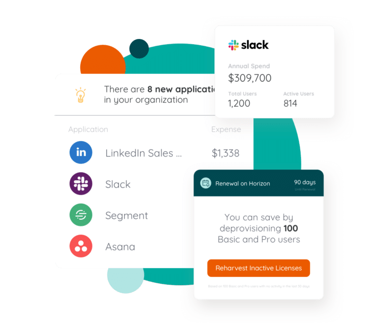 Why Zylo? The Most Comprehensive SaaS Management Platform | Zylo