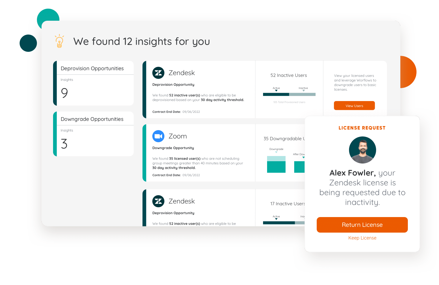 Why Zylo: The Leading SaaS Management Platform for Visibility & Cost ...