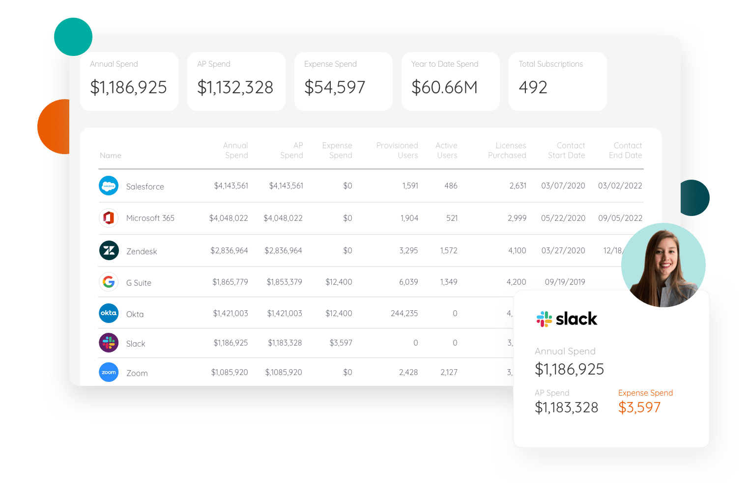 Why Zylo: The Leading SaaS Management Platform for Visibility & Cost ...