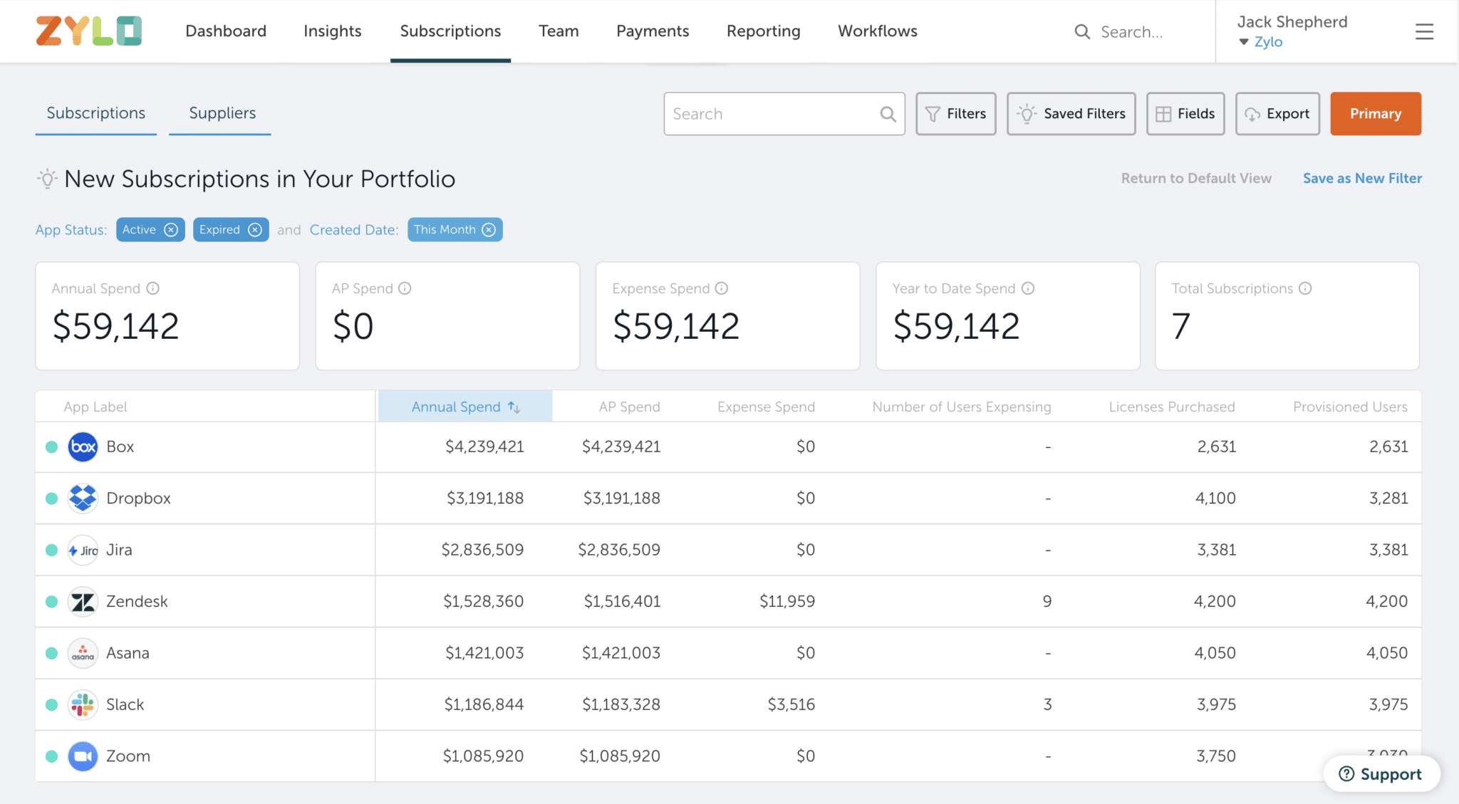 Zylo's Coupa Integration Powers Greater Visibility - Learn How Today