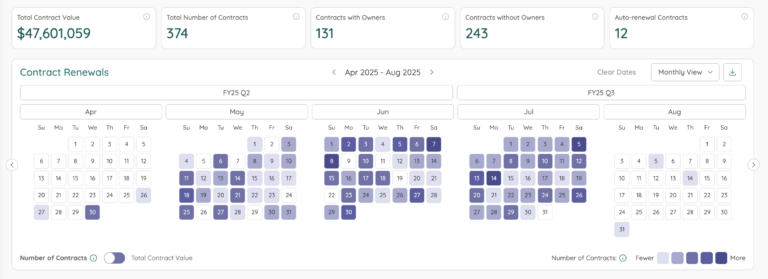 GitHub License Management: How to Reduce Costs and Risk