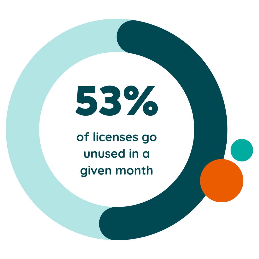 How to Track Software Licenses - Zylo