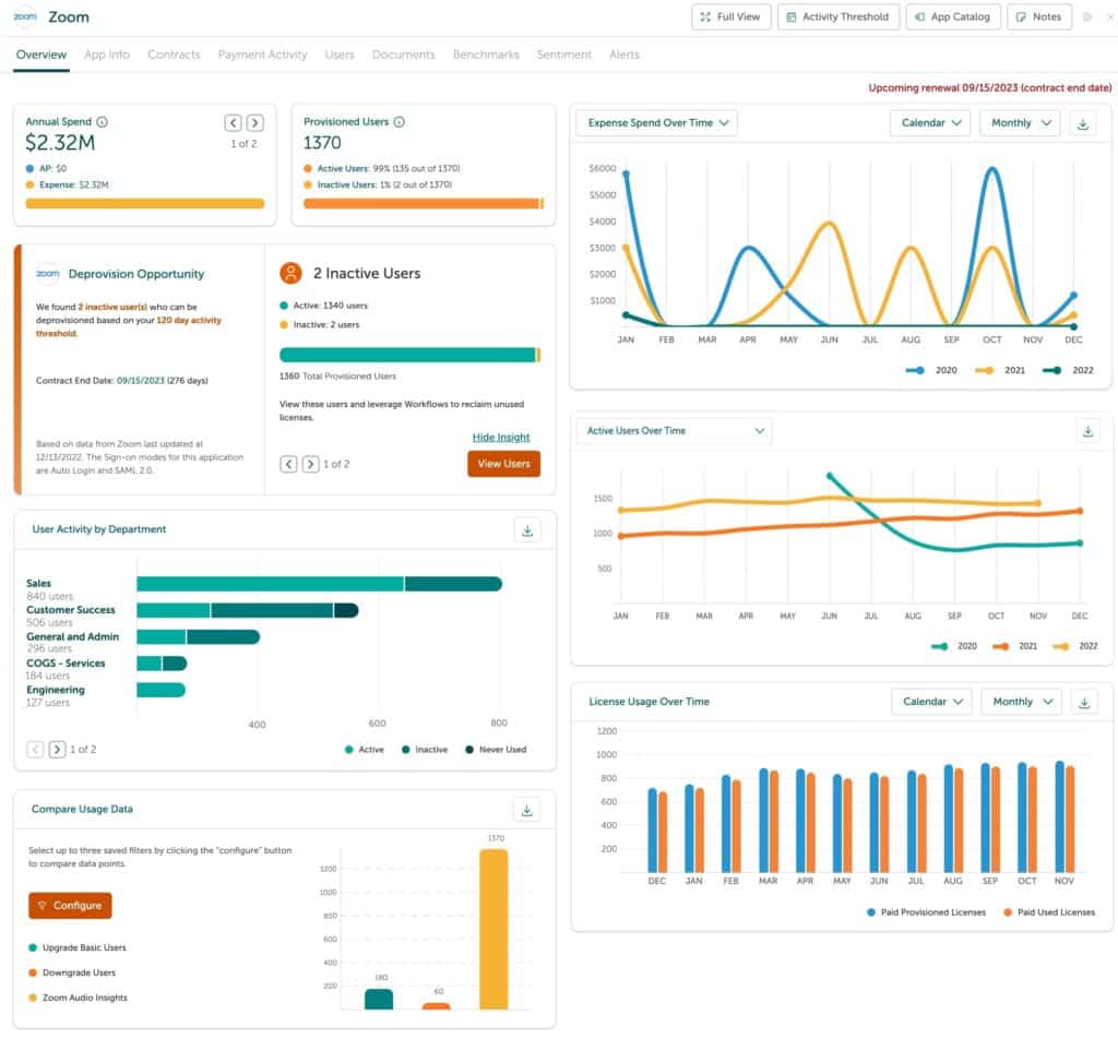 App Overview: Find Savings and Eliminate Software Waste Quicker and ...