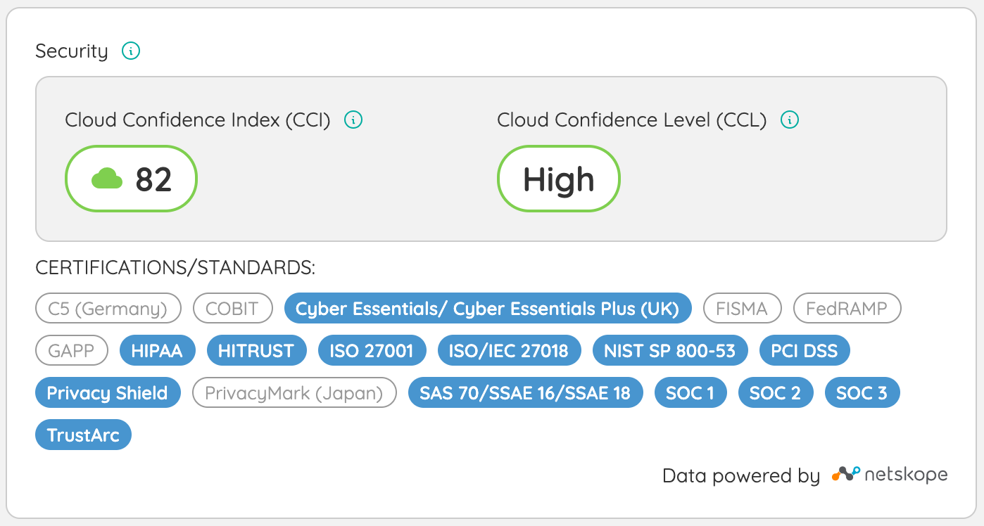 Keep Your Business Safe from Risk with Zylo’s Security Detail, Powered ...