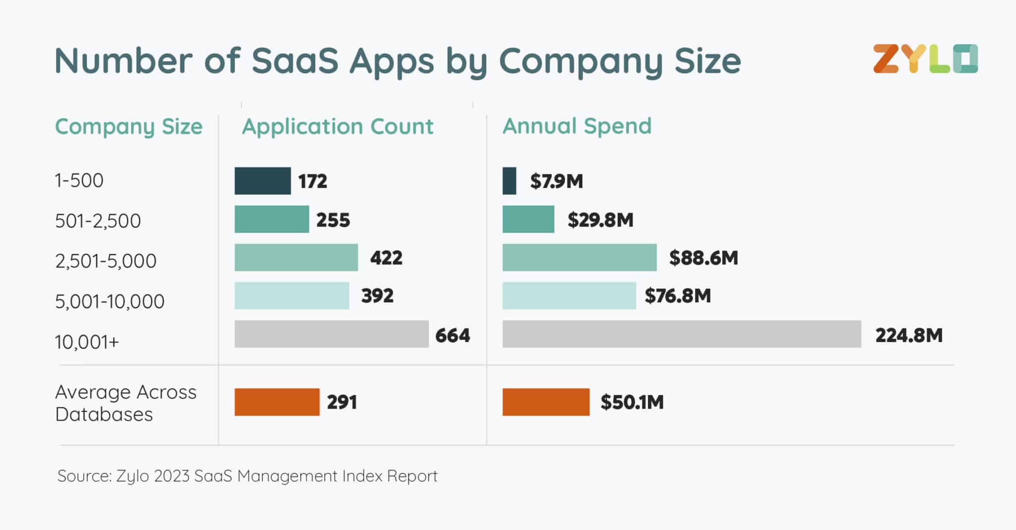 Why Is Application Portfolio Management Important? - Zylo