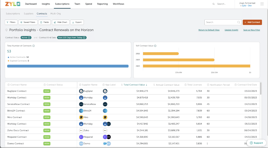 Easier Renewals, More Cost Savings with Zylo Contract Center - Zylo