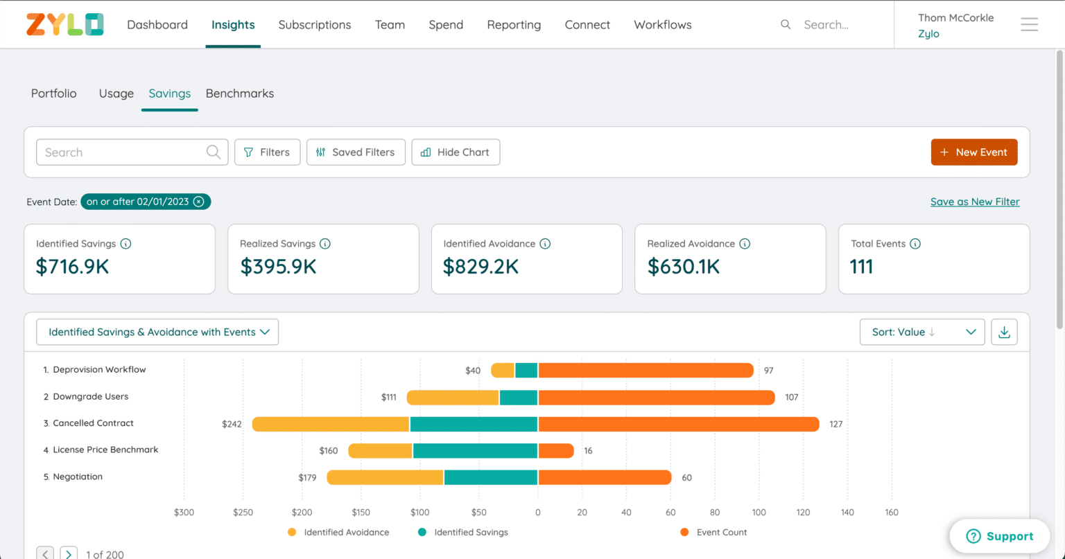 Unleashing the Power of Savings with Zylo's Savings Center - Zylo