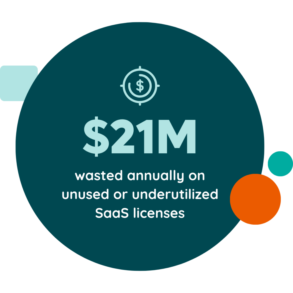 GASB 96: Everything You Need to Know & What to Do to Be Compliant