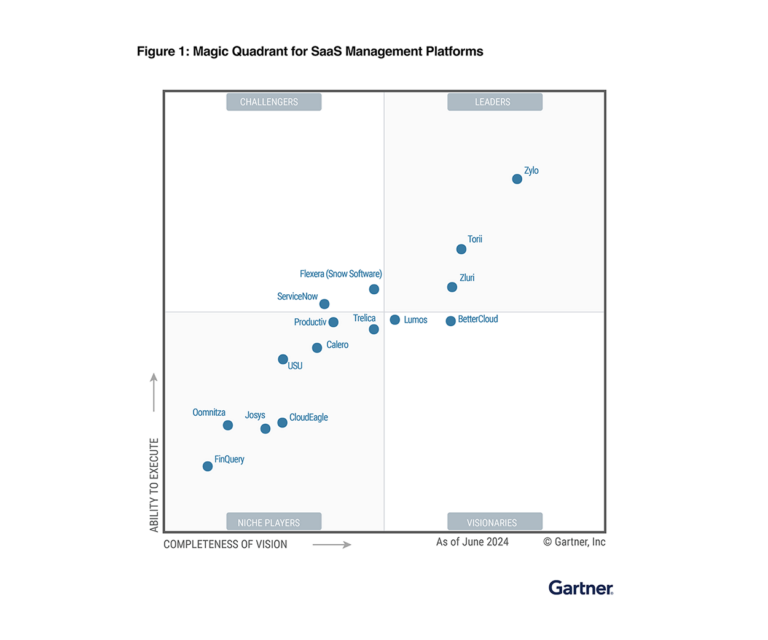 Why Zylo? The Most Comprehensive SaaS Management Platform | Zylo