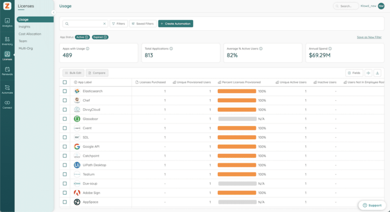 Software Renewal Management Guide & Renewal Checklist - Zylo