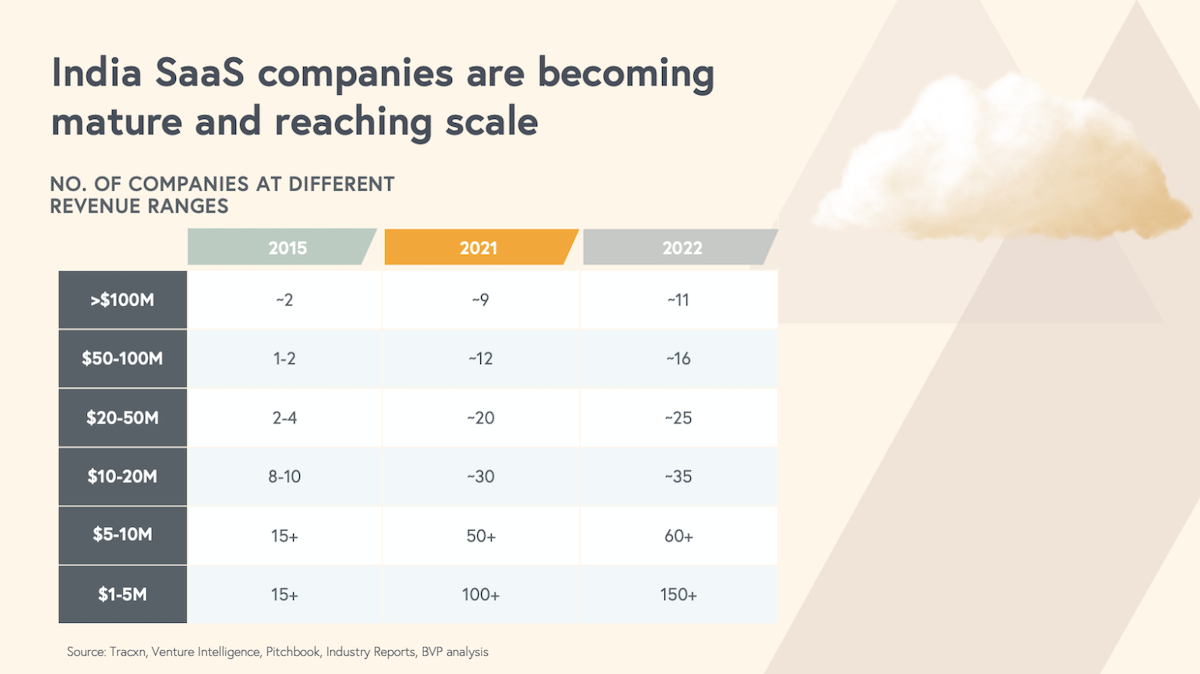 111 Unmissable SaaS Statistics for 2025 - Zylo