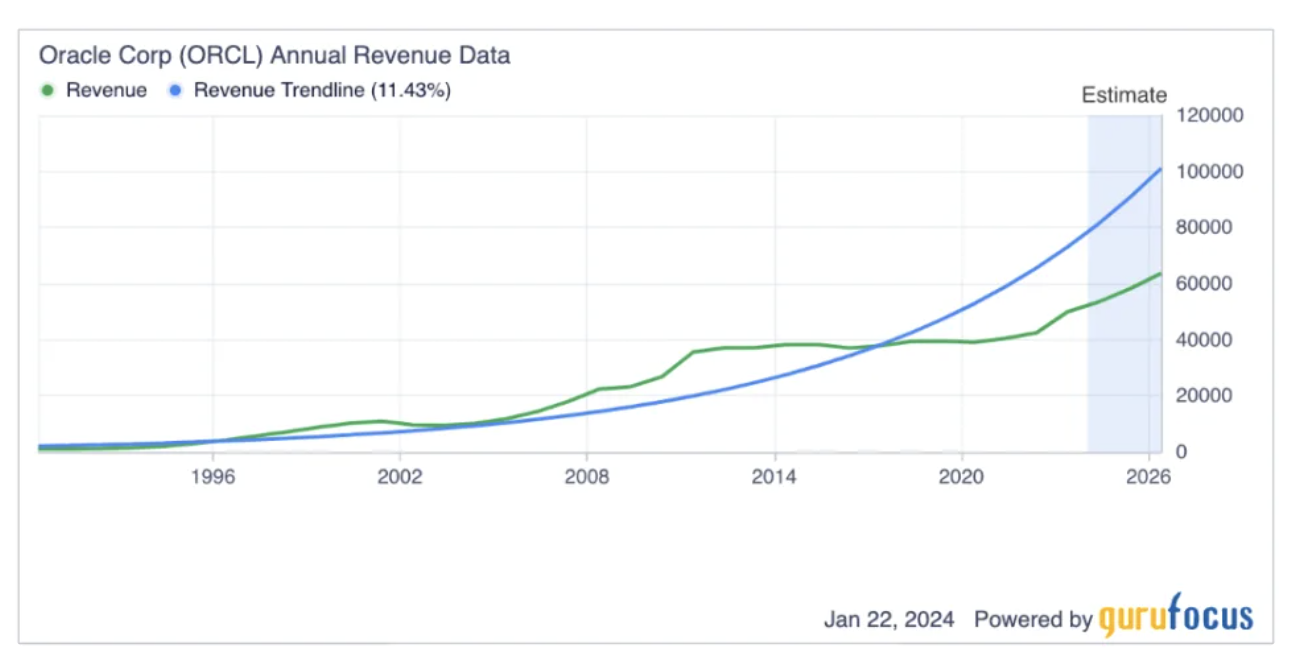 111 Unmissable SaaS Statistics for 2025 - Zylo