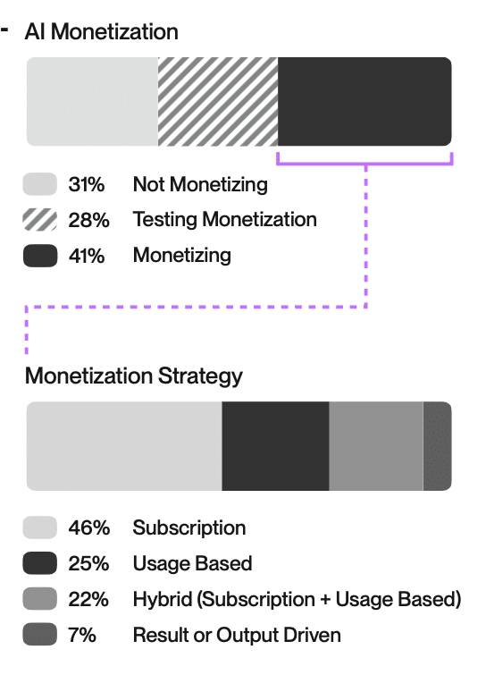 2025’s Top SaaS Trends to Watch - Zylo
