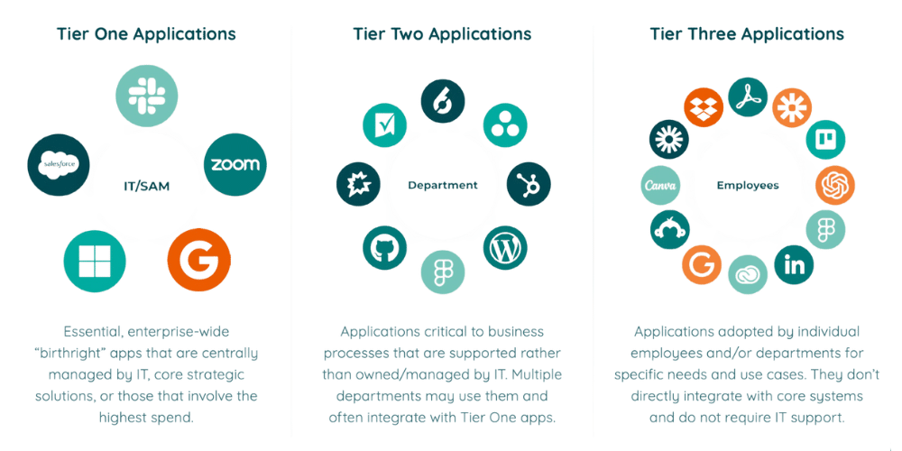 The Complete Guide to SaaS Operations (+ Strategies and Tools) - Zylo
