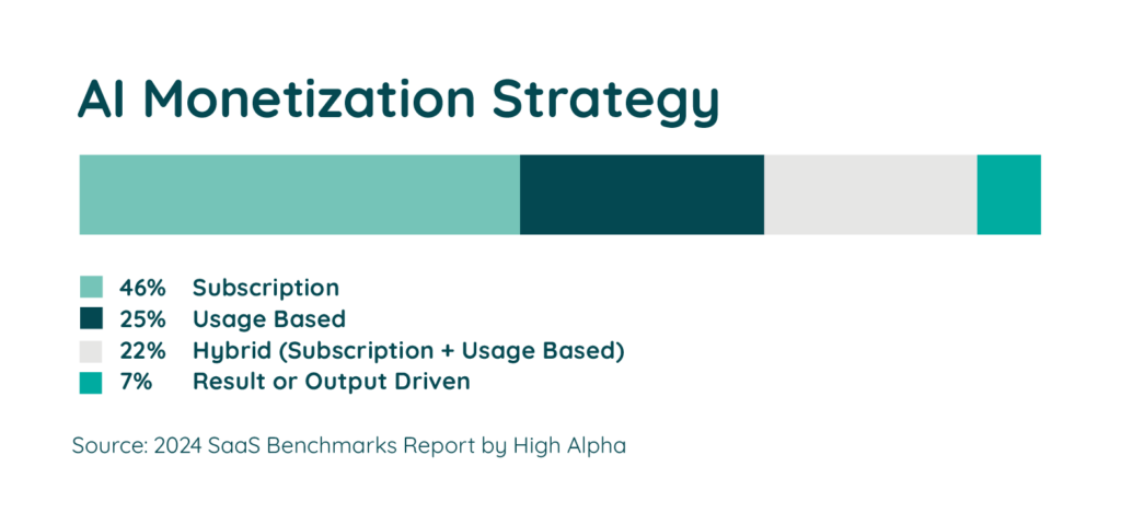 AI Pricing: What’s the True AI Cost for Businesses in 2025? - Zylo