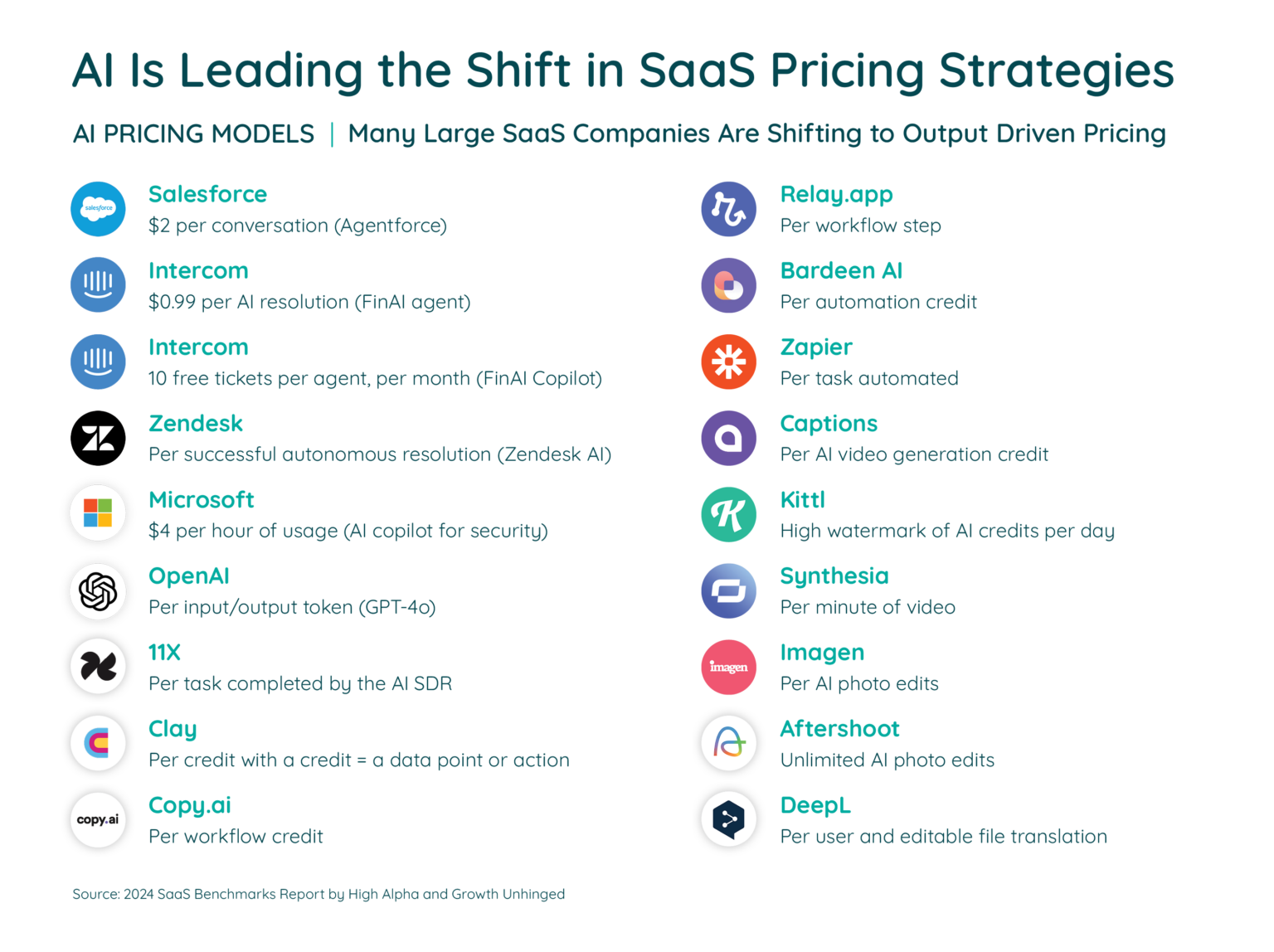 Consumption-Based Pricing for SaaS: Why It's Here to Stay