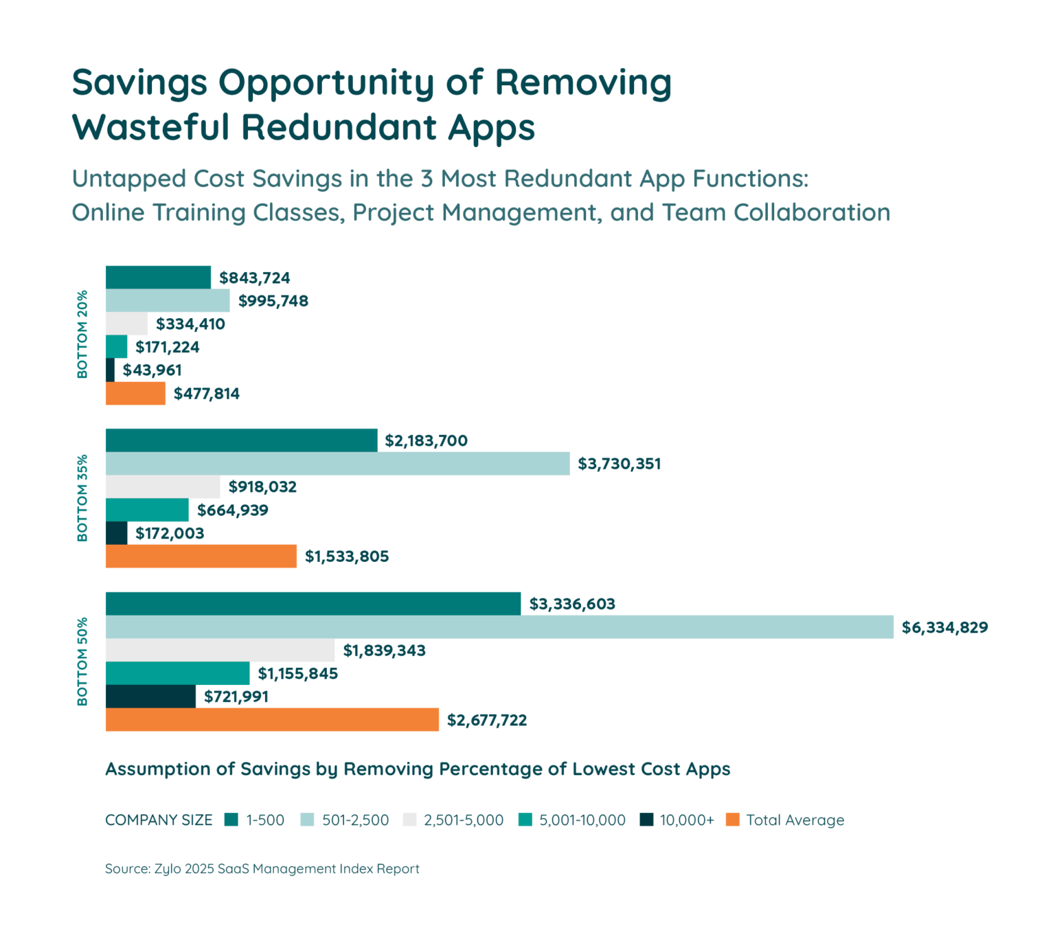 Why Platform Consolidation Matters: How to Simplify Your Stack