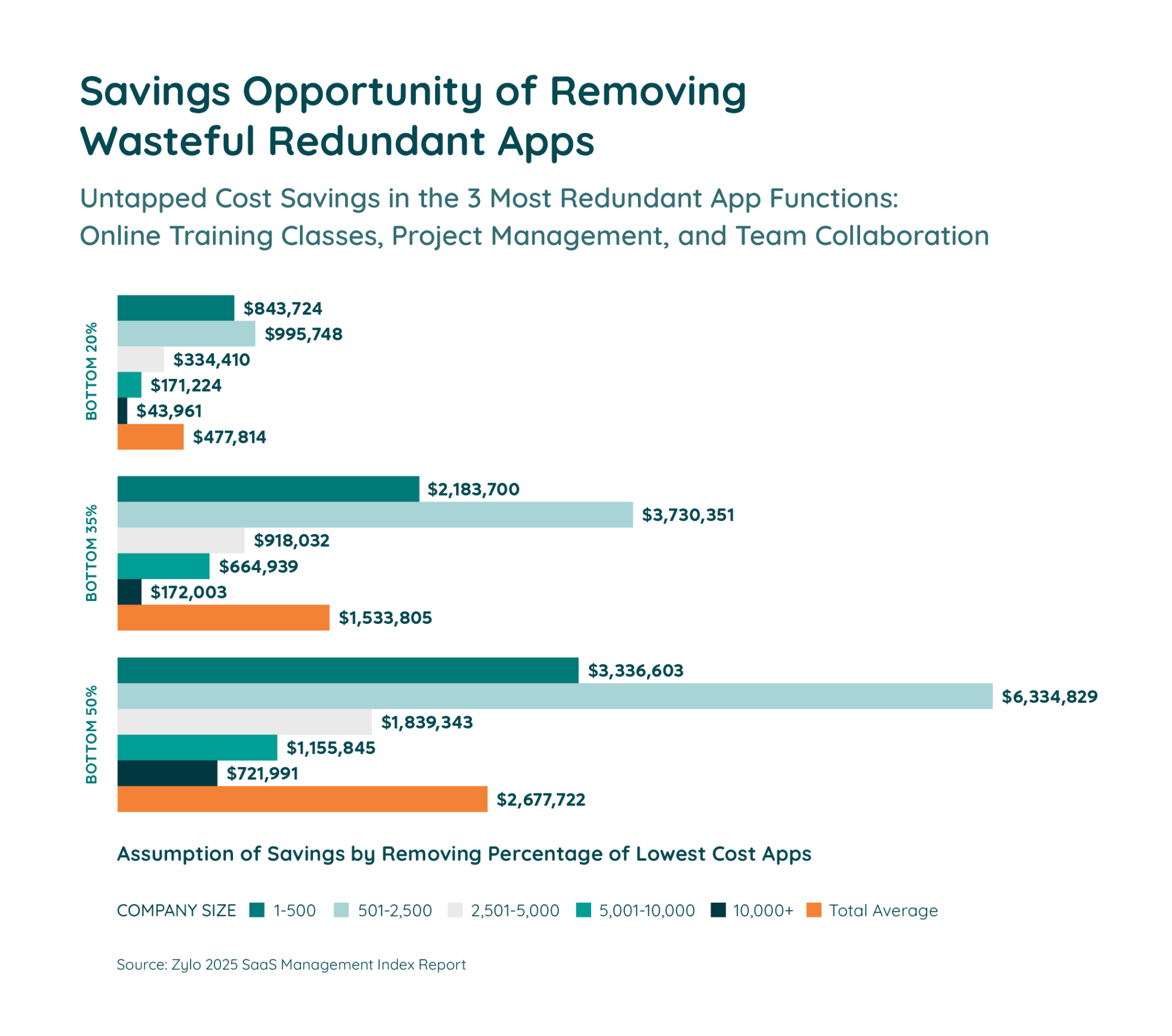 Why Maintaining a SaaS System of Record Matters - Zylo