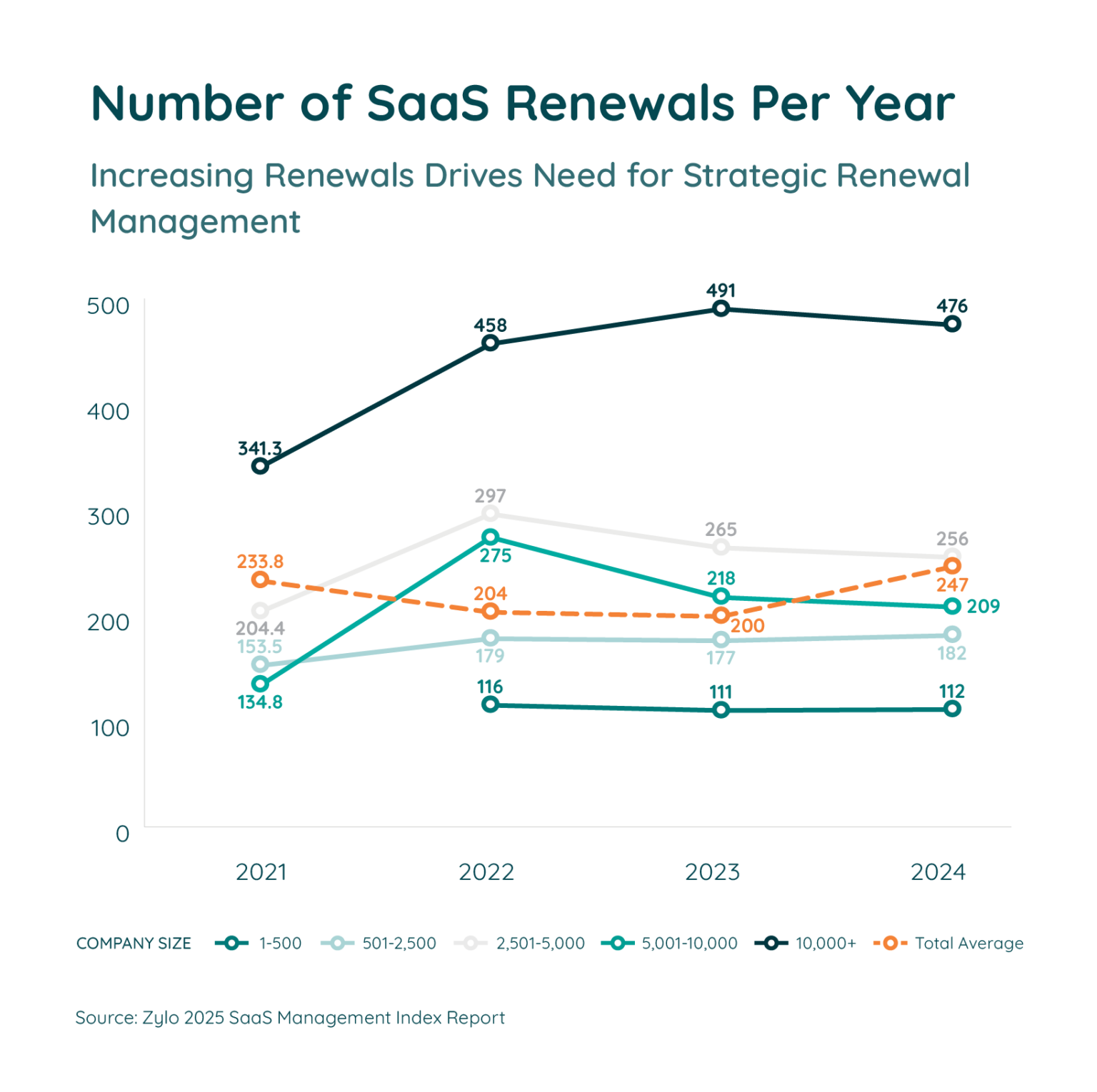 SaaS Renewals: Best Practices for Organizations