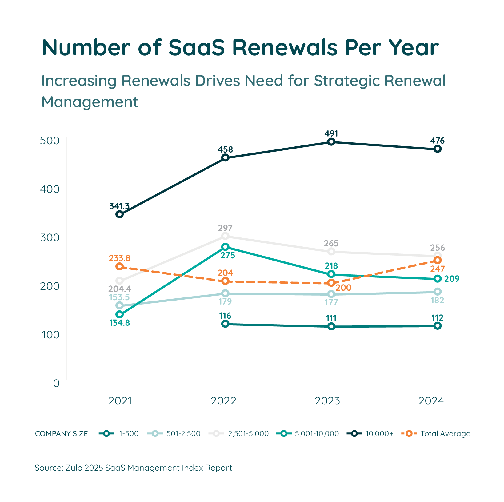 Software Renewal Management Guide & Renewal Checklist - Zylo