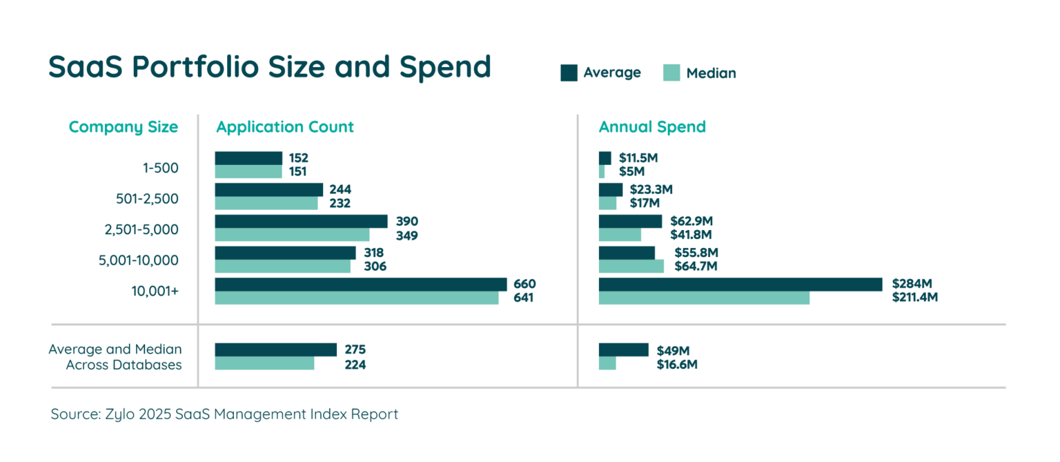 GTM Tech Stack Explained: Why It Matters & How to Build It Right