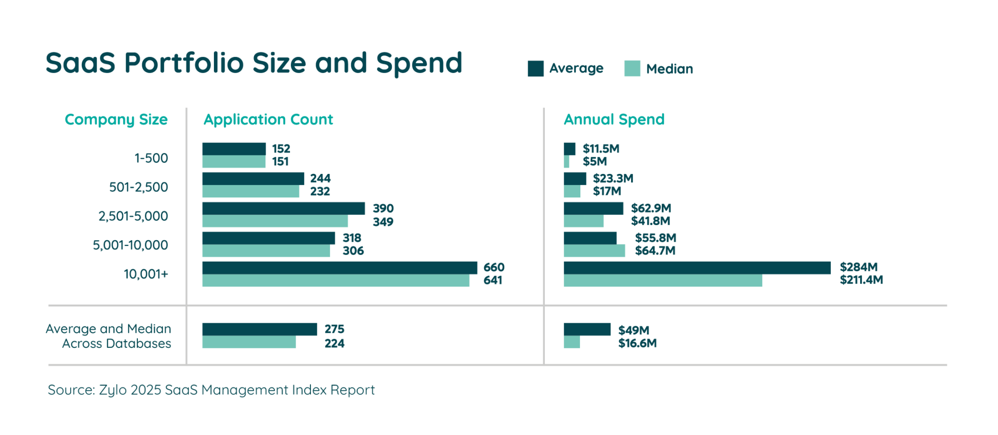 GTM Tech Stack Explained: Why It Matters & How to Build It Right