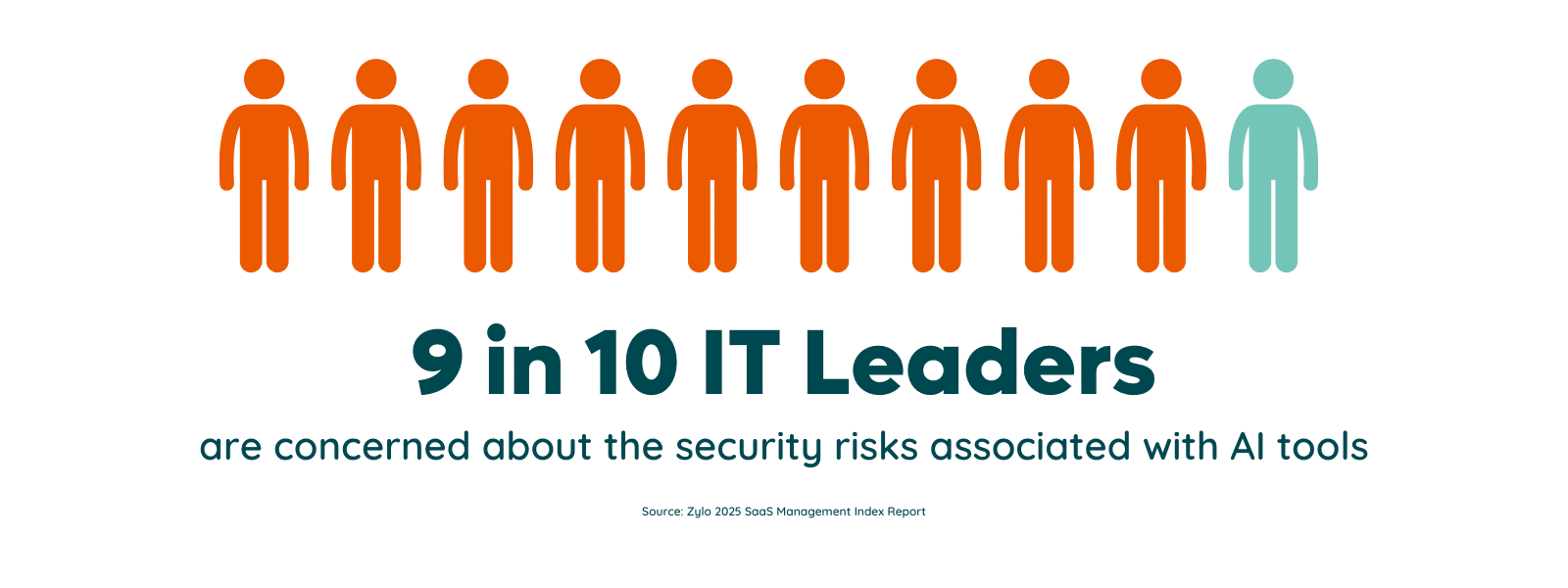 The Dark Side of AI: Data Security Threats & How to Prevent Them