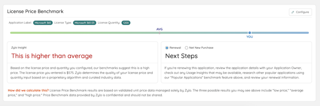 Get Microsoft 365 License Management Right with Zylo - Zylo