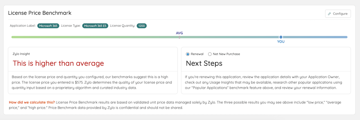 Get Microsoft 365 License Management Right with Zylo - Zylo