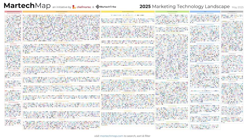 GTM Tech Stack Explained: Why It Matters & How to Build It Right