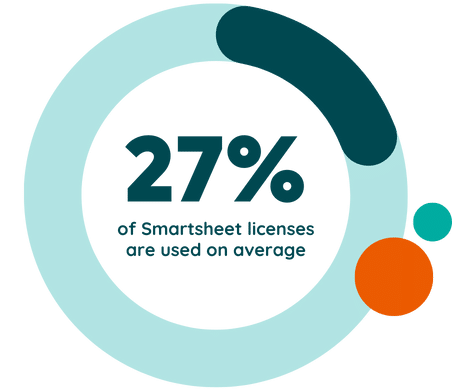 Smartsheet License Management After the 2025 Shakeup - Zylo