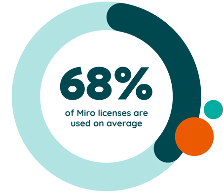 GitHub License Management: How to Reduce Costs and Risk