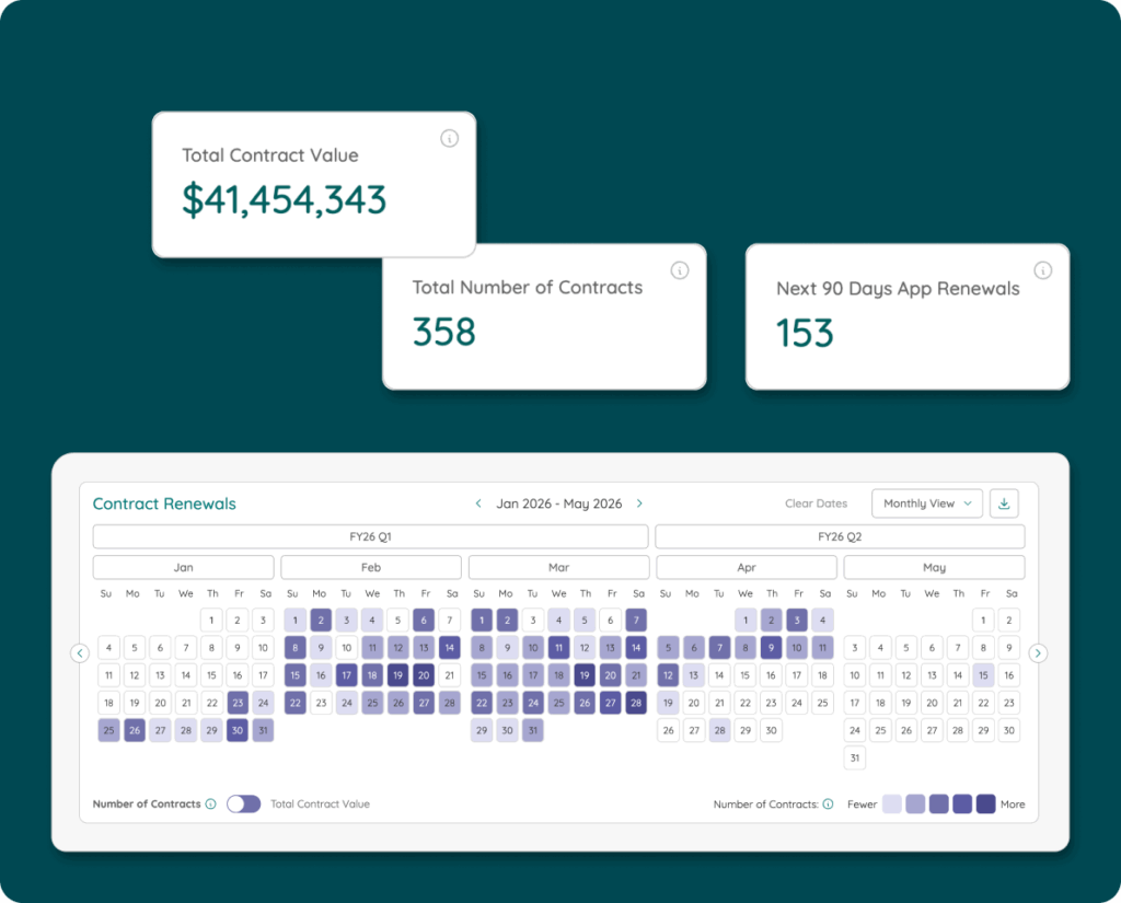 Enterprise SaaS Management Platform | Zylo